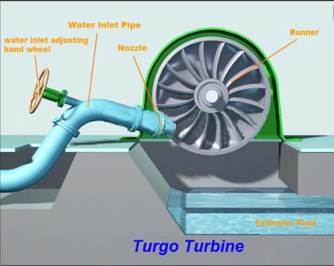 Stainless steel 100kw-1000kw Hydro Turbine Runner / Turgo Turbine Wheel ...